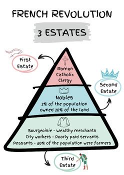 Three Estates Chart