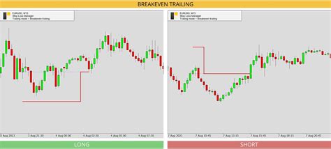 Stop Loss Manager Eval Mt4 Free Download Trading Utility For Metatrader 4