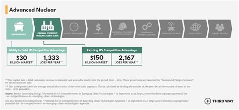 Nuclear Industry Procurement At Roosevelt Nelson Blog