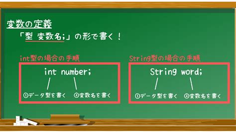 【java入門】変数の基礎定義、代入、初期化 Java入門第2回解説編 株式会社プロシードrecruit