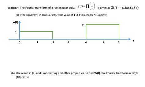 Solved Problem 4 The Fourier Transform Of A Rectangular