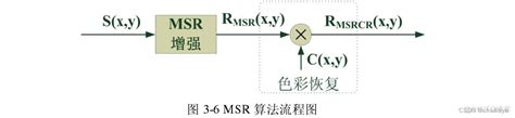 Retinex算法 Pythonmob6454cc7225b4的技术博客51cto博客 Retinex算法 Pythonmob6454cc7225b4的技术博客51cto博客