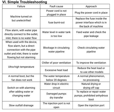 Chiller Error Codes PwnCNC