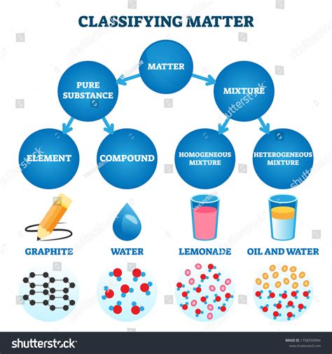 Classifying
