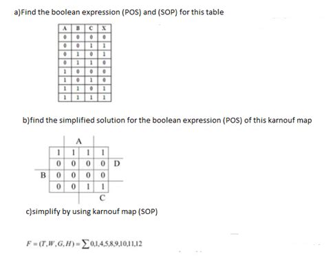 Solved A Find The Boolean Expression Pos And Sop For
