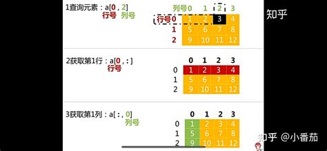 用python的numpy 、pandas进行数据分析 知乎