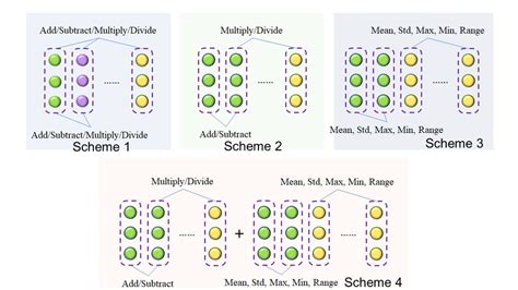 Feature Crossing Strategy Download Scientific Diagram