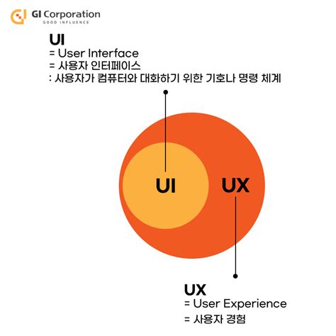 광고대행사에서 알려주는 Uxui 디자인의 개념 지아이코퍼레이션