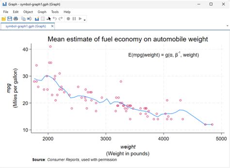 Understanding The Importance Of Stata Software In Statistical Analysis And Data Science