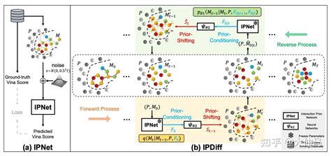 扩散模型 Diffusion Model 首篇综述 Diffusion Models A Comprehensive Survey Of Methods And Applications 知乎