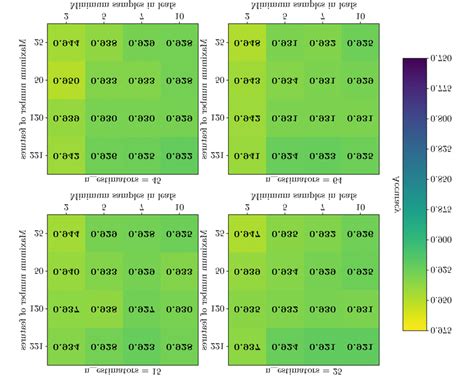Grid Search Optimization Of Hyperparameters For Rf Classifier