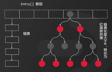 程序员 3分钟轻松理解单线程下的HashMap工作原理 个人文章 SegmentFault 思否
