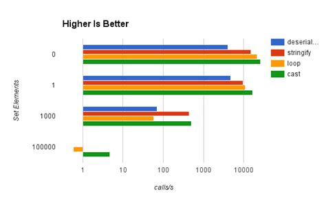 apex most efficient method to convert set type salesforce stack
