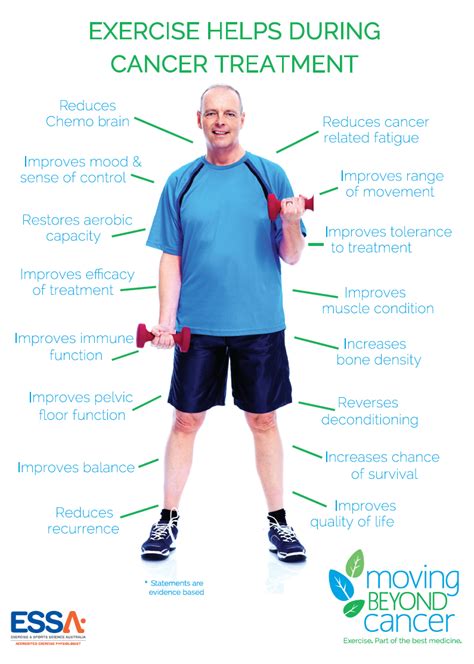Exercise A Vital Part Of Cancer Management Womens And Mens Health