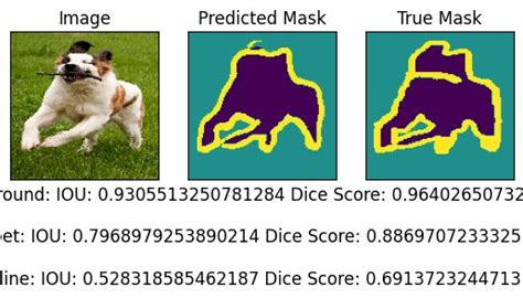 Ruturaj P On Linkedin Hii Guys Once Again I Am Back With Another