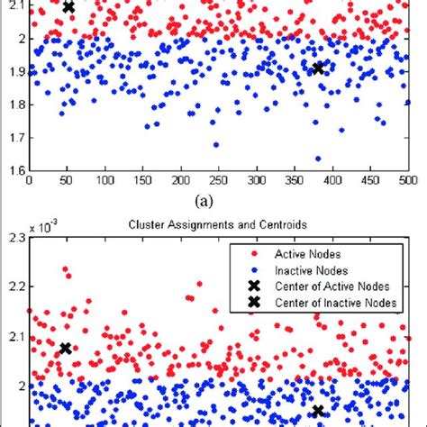 the time comparison of rsa and des ecdsa when using different download scientific diagram