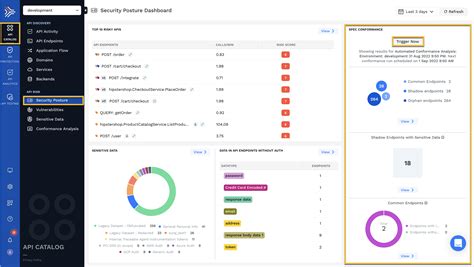 conformance analysis