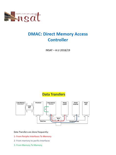 Chap08 Stm32f1 Dma Pdf Computing Classes Of Computers