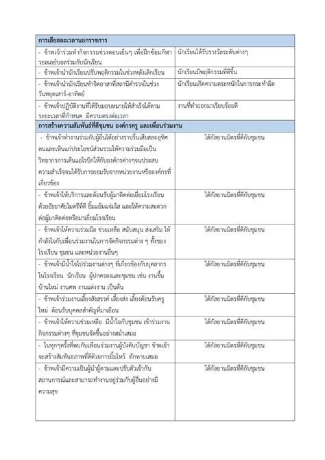 แบบฟอร์มรายงานผลการปฏิบัติงาน เพื่อประกอ Dreamlove 30 หน้าหนังสือ 9