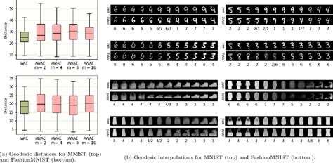 Figure 3 From Atlas Generative Models And Geodesic Interpolation Semantic Scholar