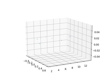 Orion Constellation Project Skill Path Data Science Skill Path Projects Codecademy Forums