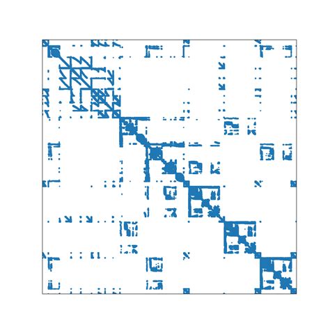 Sparse Matrix Vector Multiplication Part 1 Amd Lab Notes Amd Gpuopen