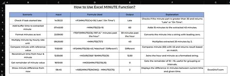 Excel Minute Function Extract Minute From A Time Value Excel24x7