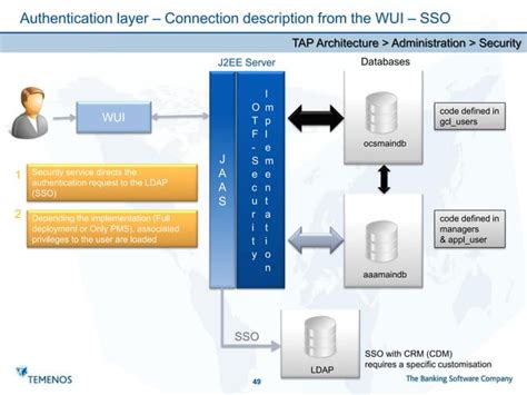 TAP Temenos Transact Architecture In Detail PDF Databases Computer Software And Applications