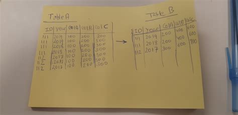 Netezza Summing Aggregates See My Code In The Comments Rsql