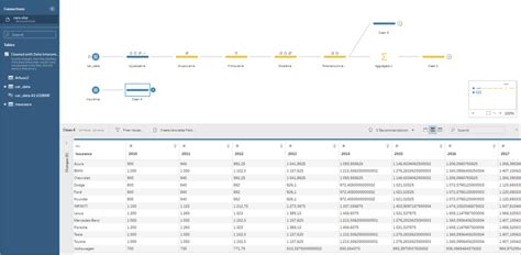 Using Tableau Prep To Prepare Data For Visualization In Tableau Part NewDataLabs