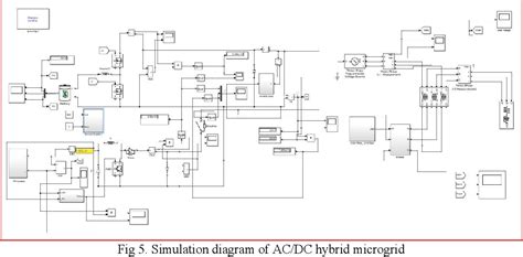 Figure 3 From Design And Implementation Of Acdc Hybrid Microgrid Using Matlabsimulink
