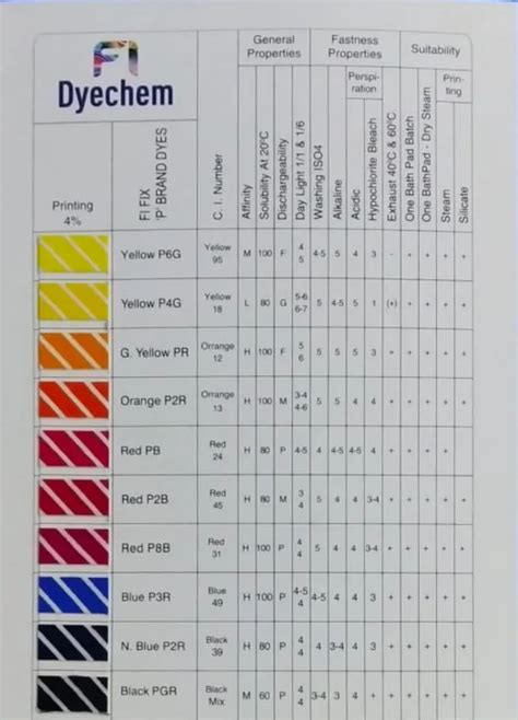 Reactive Dyes Fi Dye Chem