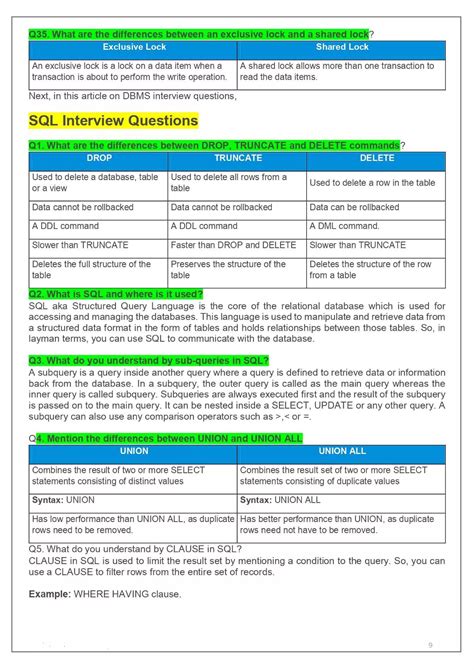 All About Dbms Interview Question And Answers Pdf
