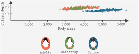 StandardScaler MinMaxScaler MaxAbsScaler