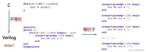 Verilog硬件描述语言verilog Component Csdn博客