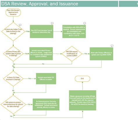 DSA Review U S Geological Survey