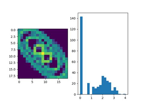 Complexity Fractals And Entropy — Neurokit2 0213 Documentation