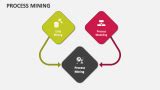 Process Mining PowerPoint Presentation Slides PPT Template