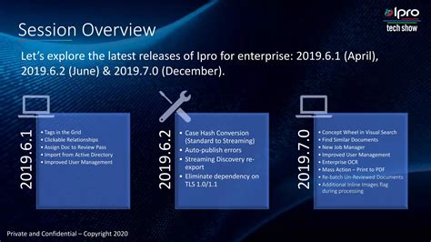Whats New In Ipro For Enterprise PPT