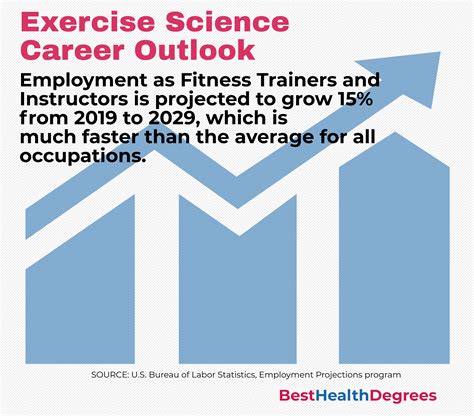 What Are Kinesiology And Exercise Science Jobs The Best Health Degrees