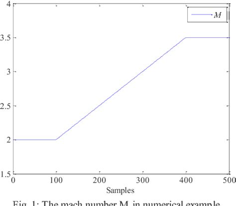 Figure 1 From Robust Fault Estimation And Accommodation For Discrete Time Takagi Sugeno Fuzzy