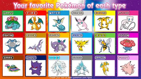 Favorite Pokemon Of Each Type Kanto By Cybrawler253 On Deviantart