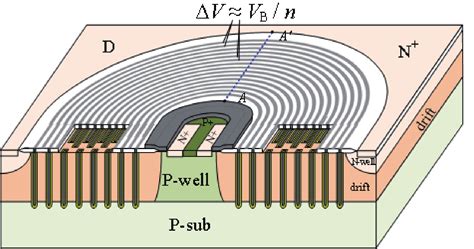 Recent Developments In Superjunction Power Devices