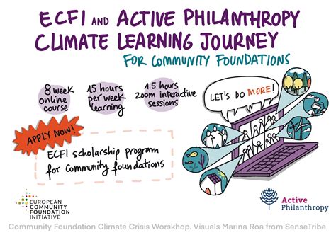 Learning Journey Ecfi