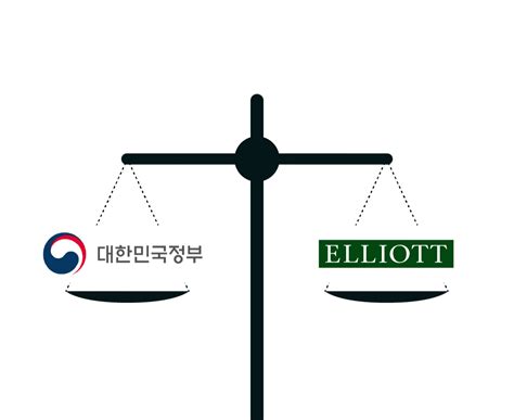 한국 정부 Vs 엘리엇 Isds 판정 확정
