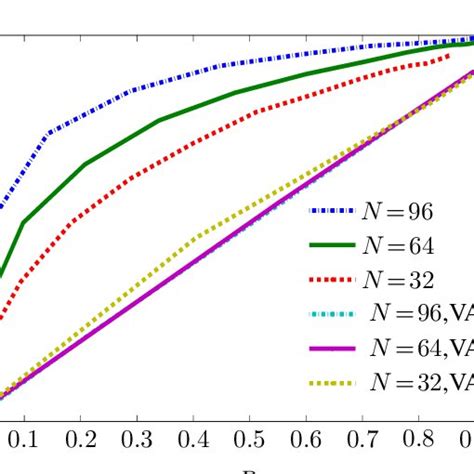 Roc Curves For The Compressive Selection Scheme Download Scientific
