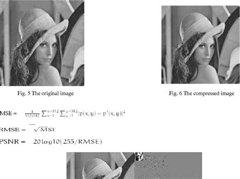 Figure 5 From A Novel Image Compression Based On Lifting Wavelet