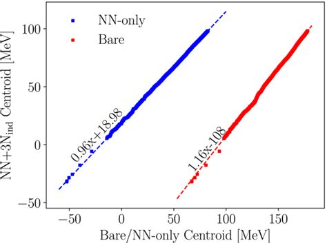 Figure 1 From Tunable Fidelity Wave Functions For The Ab Initio