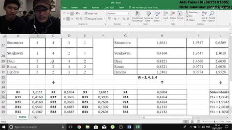 Topsis Algorithm Qleroloop