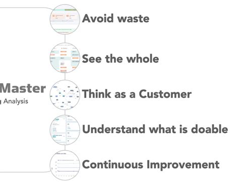 Software Rework How To Reduce It